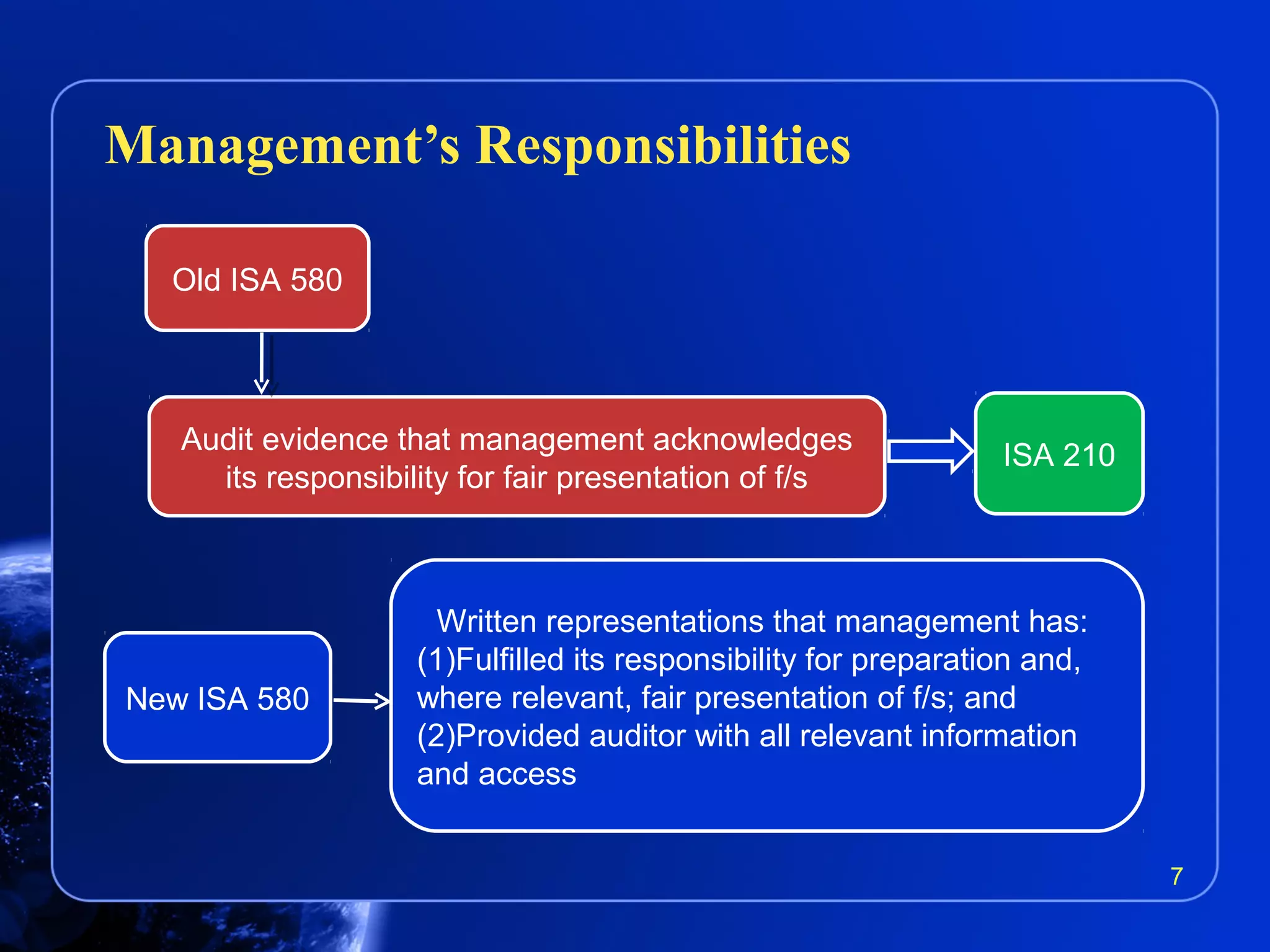 Module -isa_580 | PPT
