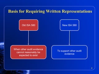 Module -isa_580 | PPT