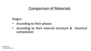 Module IV MATERIAL TESTING AND EVALUATION [BTCVE506A] | PDF