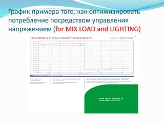 Module optimizer ECOD - Best Solution for optimization energy ...