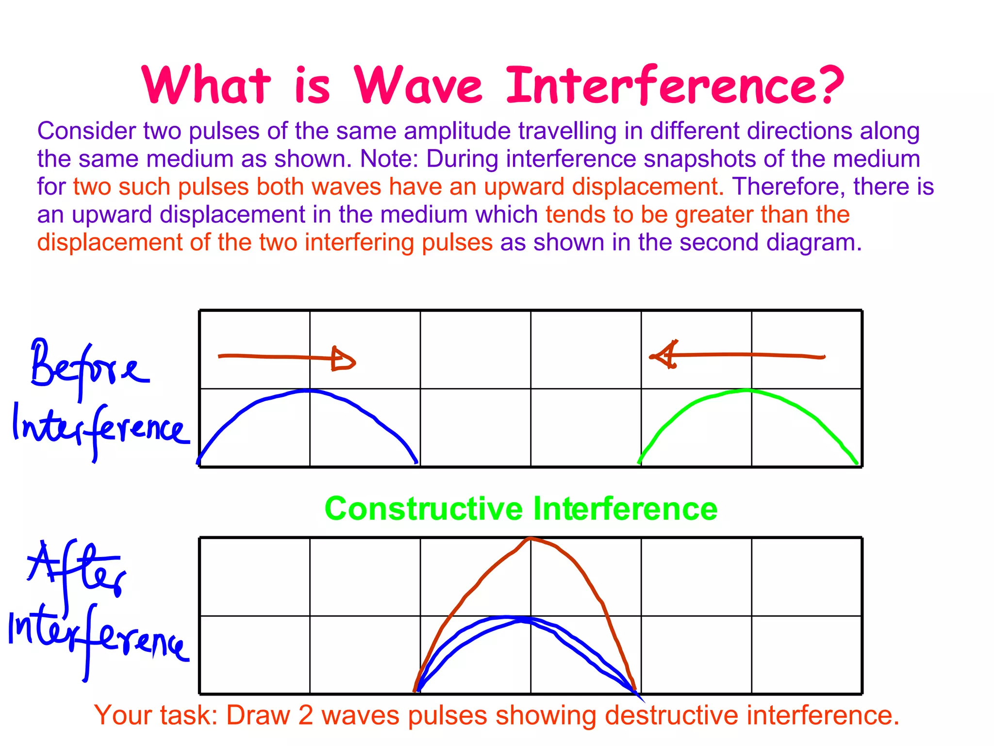 SOUND WAVES AND PROPERTIES | PPT