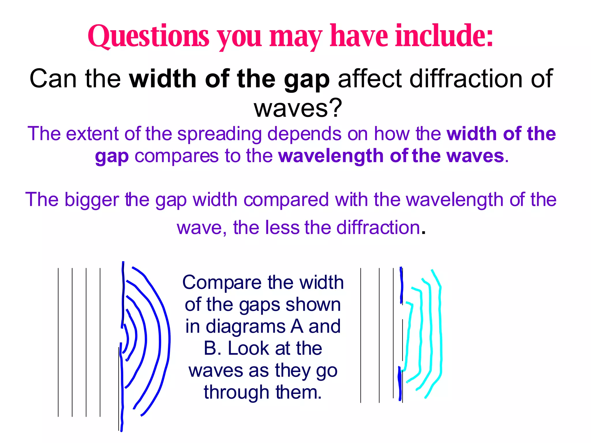 SOUND WAVES AND PROPERTIES | PPT