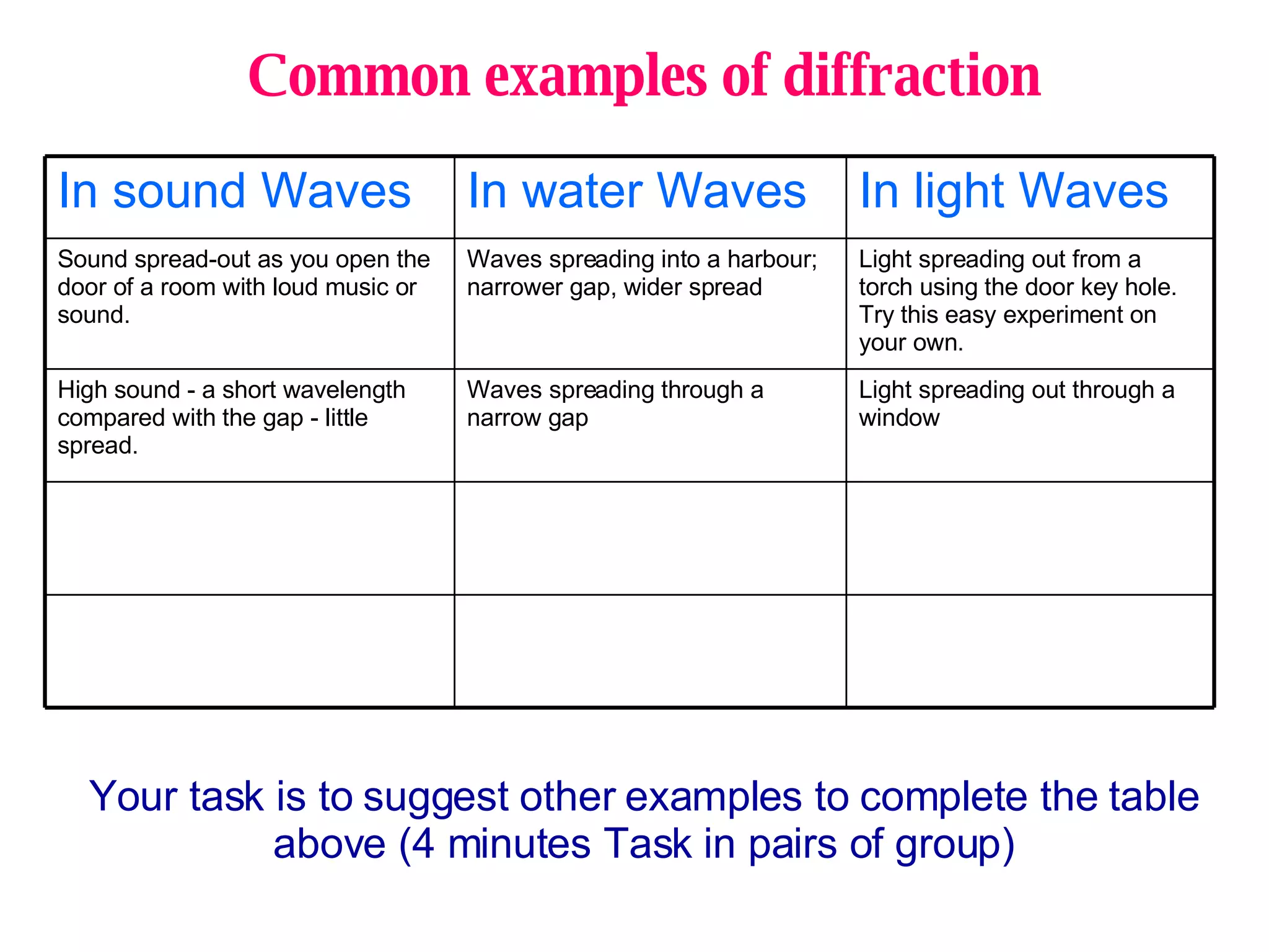 SOUND WAVES AND PROPERTIES | PPT