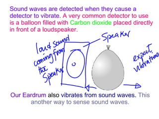 SOUND WAVES AND PROPERTIES | PPT