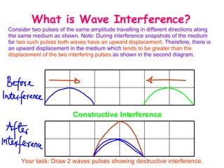 SOUND WAVES AND PROPERTIES | PPT