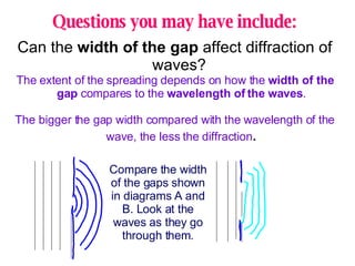 SOUND WAVES AND PROPERTIES | PPT