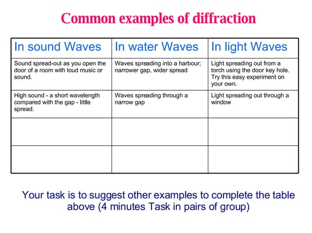 SOUND WAVES AND PROPERTIES | PPT