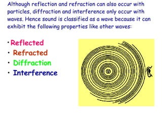 Diffraction Of Sound Waves