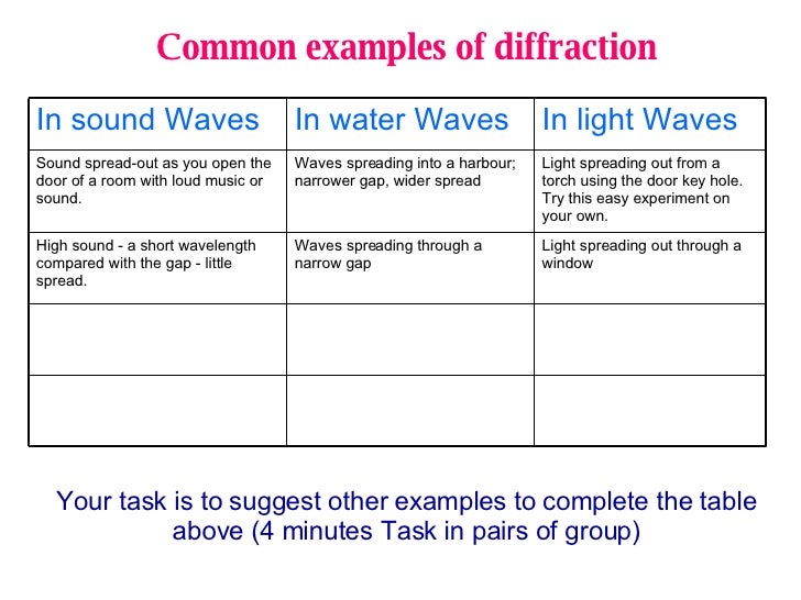Examples Of Sound Waves
