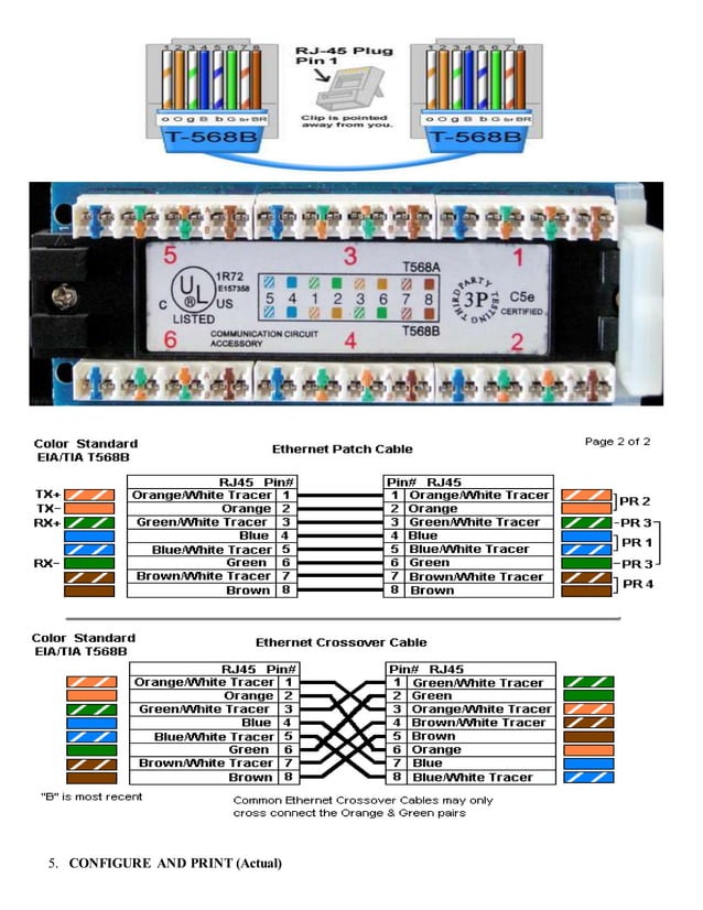 Computer Systems Servicing COC1-COC2