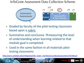 Module Testing and Student Data Collection | PPTX