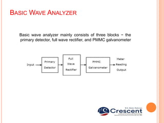 Module-V-Wave-Analyzers-G.Anitha.ppt