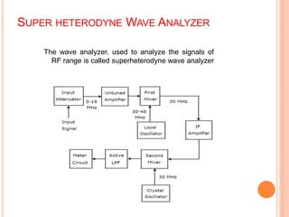 Module-V-Wave-Analyzers-G.Anitha.ppt