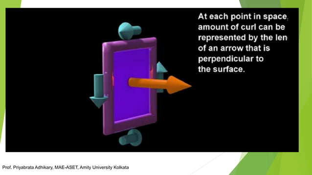 Vector Mathematics for Fluid Mechanics and Fluid Dynamics: The Concept ...