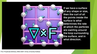 Vector Mathematics for Fluid Mechanics and Fluid Dynamics: The Concept ...