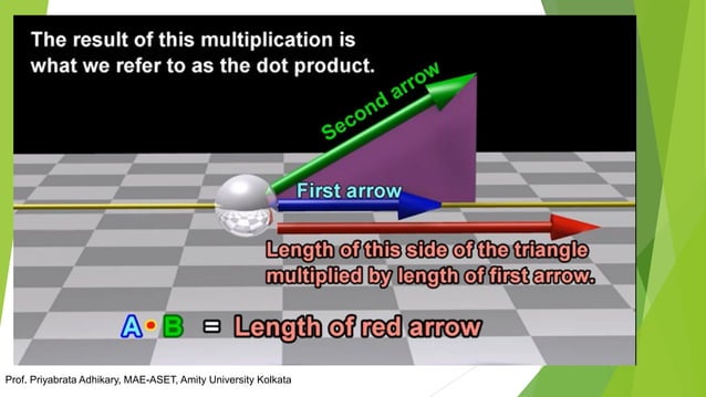 Vector Mathematics for Fluid Mechanics and Fluid Dynamics: The Concept ...