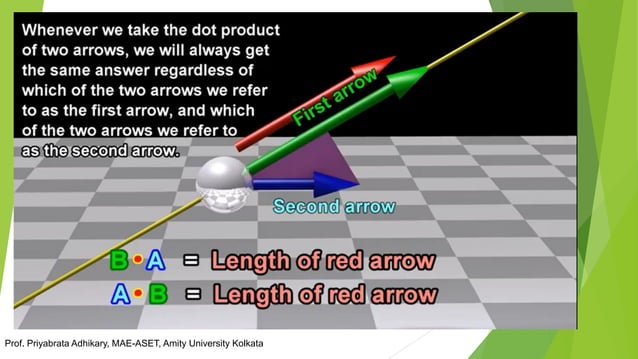 Vector Mathematics for Fluid Mechanics and Fluid Dynamics: The Concept ...