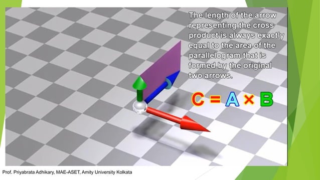 Vector Mathematics for Fluid Mechanics and Fluid Dynamics: The Concept ...