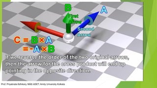 Vector Mathematics for Fluid Mechanics and Fluid Dynamics: The Concept ...