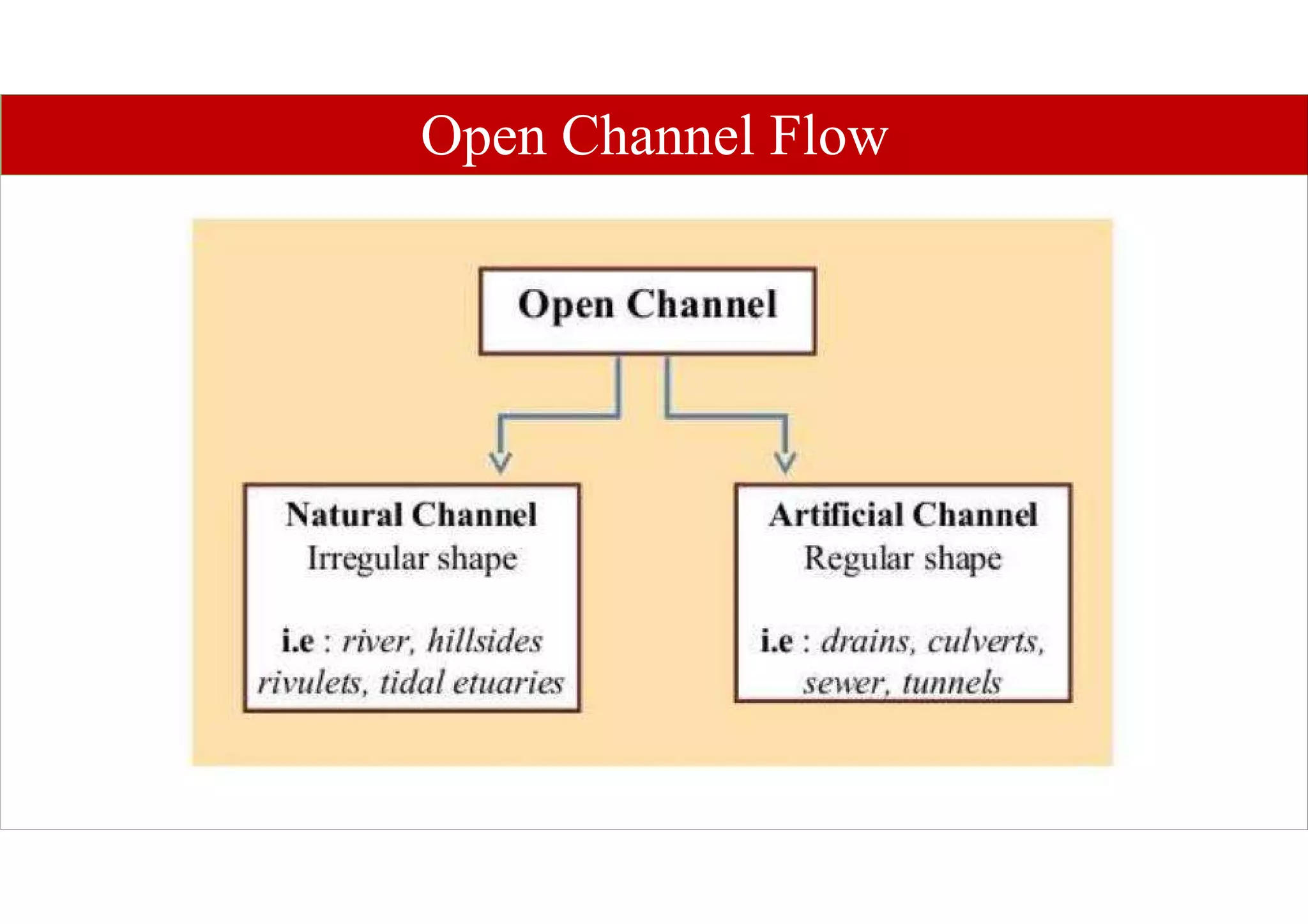 Open Channel Flow | PPT