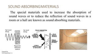 MODULE-VI BUILDING PLANNING AND DESIGN BTCVC606 | PDF