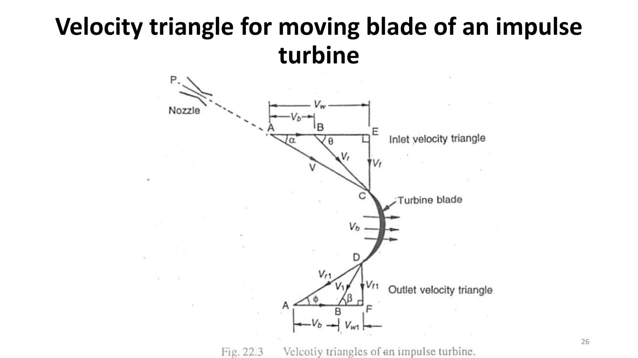 MODULE-V_STEAM TURBINES.pptx