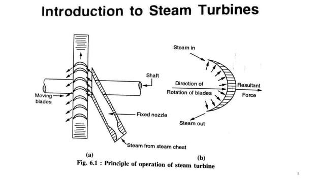 MODULE-V_STEAM TURBINES.pptx | Physics | Science