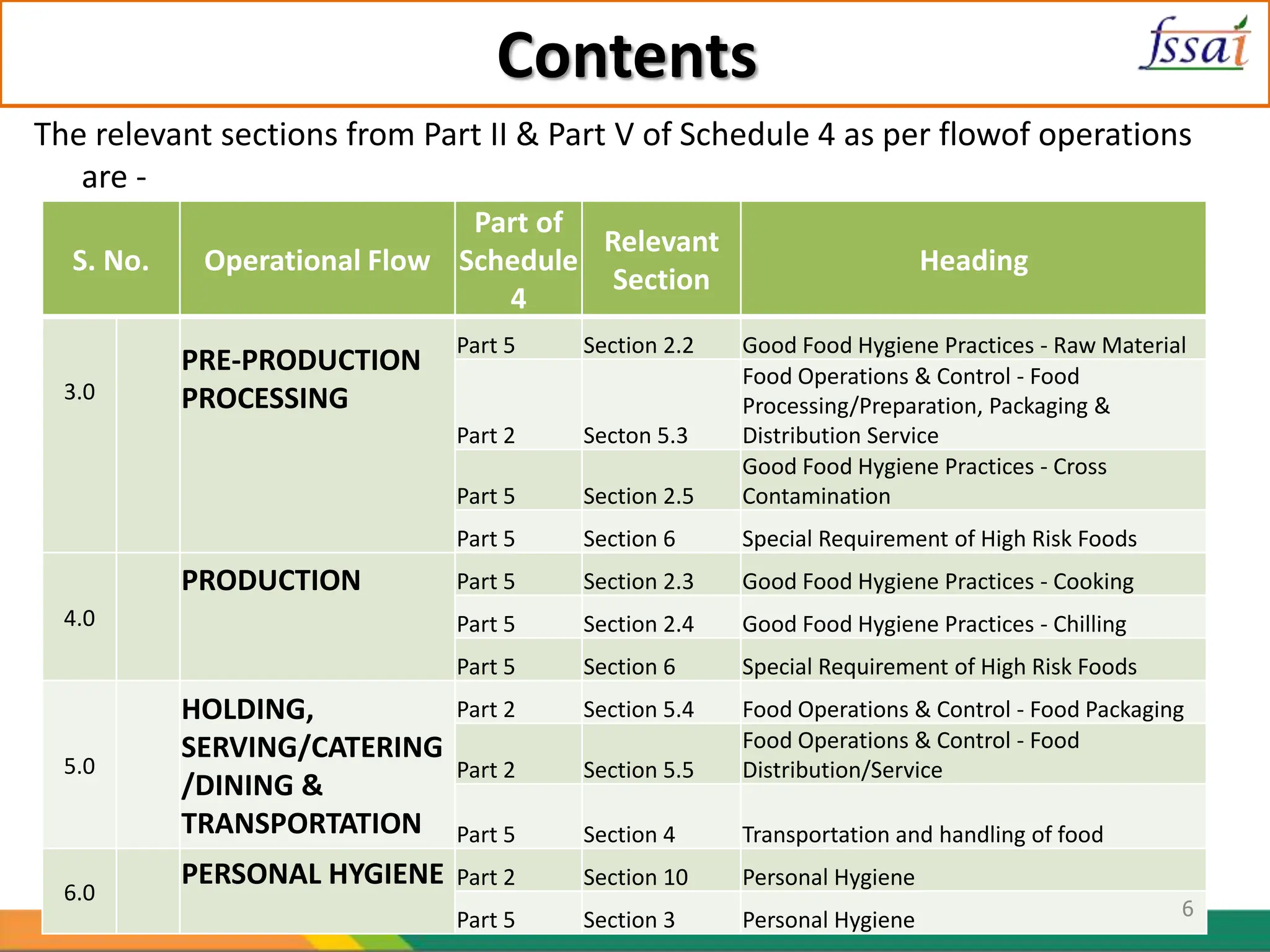 Catering Food Safety Basic hygiene practices | PPT