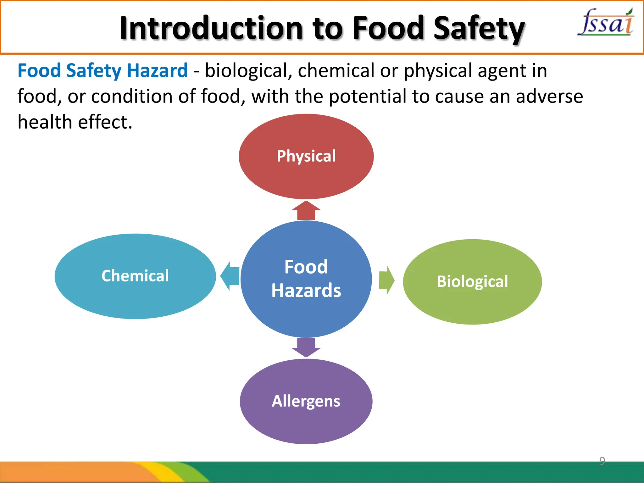 Catering Food Safety Basic hygiene practices | PPT