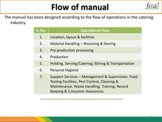 Catering Food Safety Basic hygiene practices | PPT