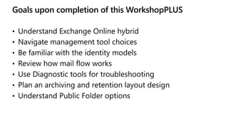 Module 00 - Workshop Introduction.pptx