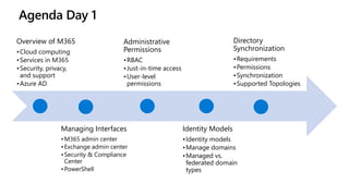 Module 00 - Workshop Introduction.pptx