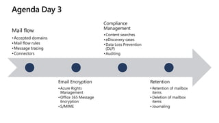 Module 00 - Workshop Introduction.pptx