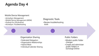 Module 00 - Workshop Introduction.pptx
