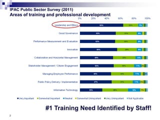 Module 00 Course Introduction | PPT