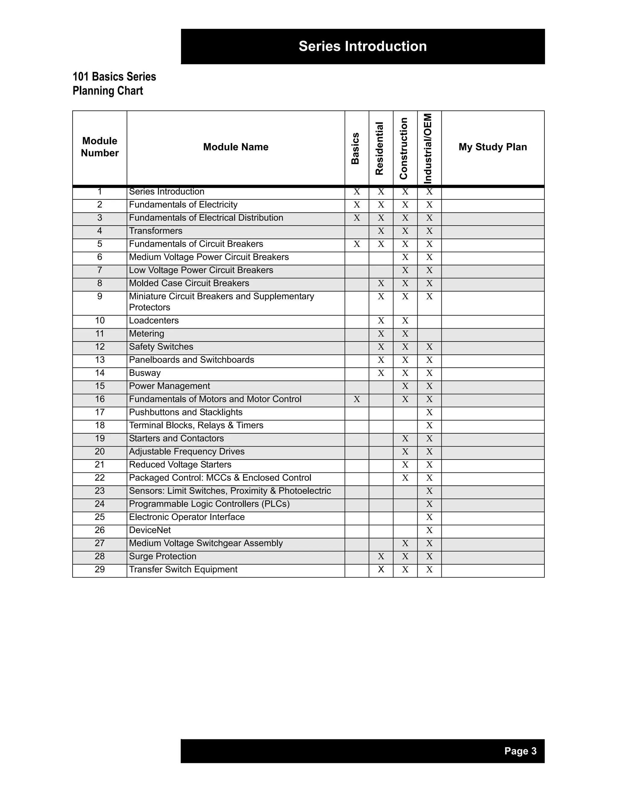 Eaton Learning Module 1 | PDF