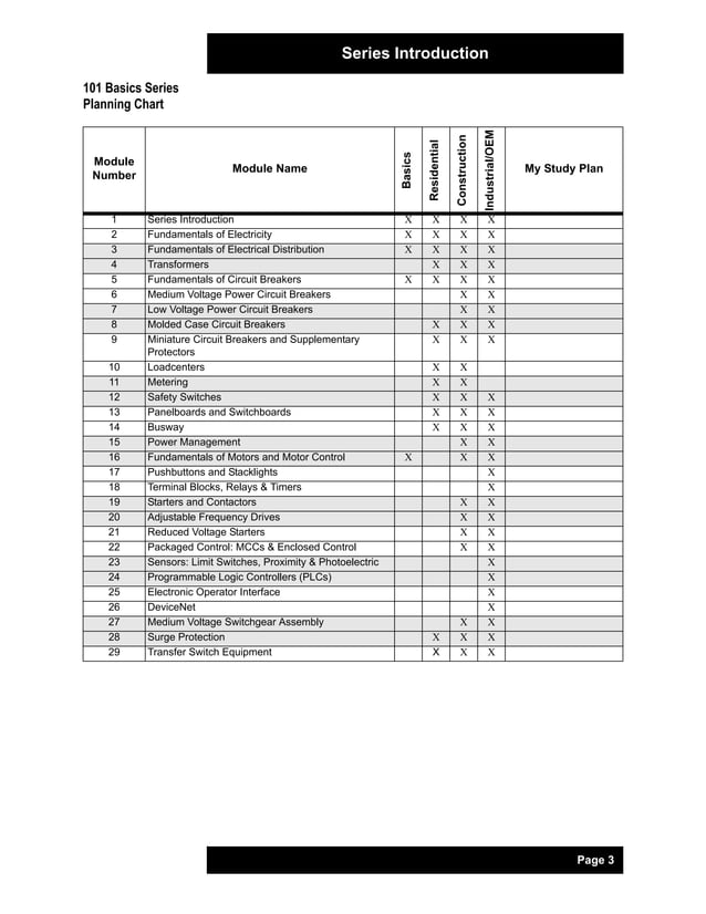 Eaton Learning Module 1 | PDF