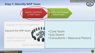 Module_01 Water Safety Plan Training: Assembling the WSP Team | PPTX