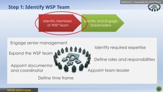 Module_01 Water Safety Plan Training: Assembling the WSP Team | PPTX