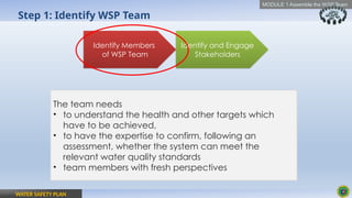 Module_01 Water Safety Plan Training: Assembling the WSP Team | PPTX
