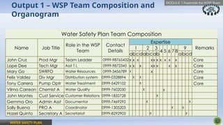 Module_01 Water Safety Plan Training: Assembling the WSP Team | PPTX