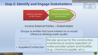 Module_01 Water Safety Plan Training: Assembling the WSP Team | PPTX