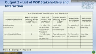 Module_01 Water Safety Plan Training: Assembling the WSP Team | PPTX