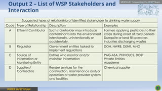 Module_01 Water Safety Plan Training: Assembling the WSP Team | PPTX