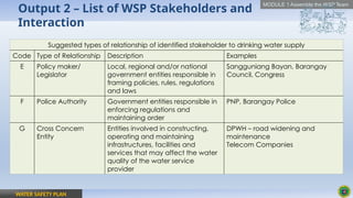Module_01 Water Safety Plan Training: Assembling the WSP Team | PPTX
