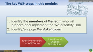 Module_01 Water Safety Plan Training: Assembling the WSP Team | PPTX