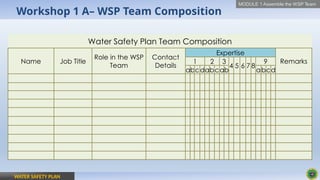 Module_01 Water Safety Plan Training: Assembling the WSP Team | PPTX