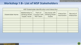 Module_01 Water Safety Plan Training: Assembling the WSP Team | PPTX