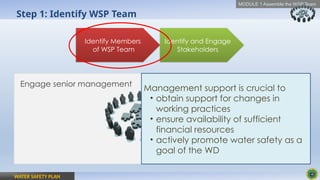 Module_01 Water Safety Plan Training: Assembling the WSP Team | PPTX
