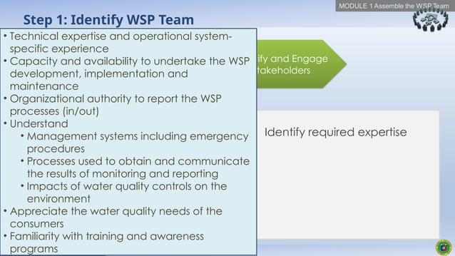 Module_01 Water Safety Plan Training: Assembling the WSP Team | PPTX